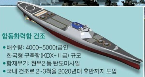 The South Korean Navy wants to acquire 3 “Arsenal Ships”