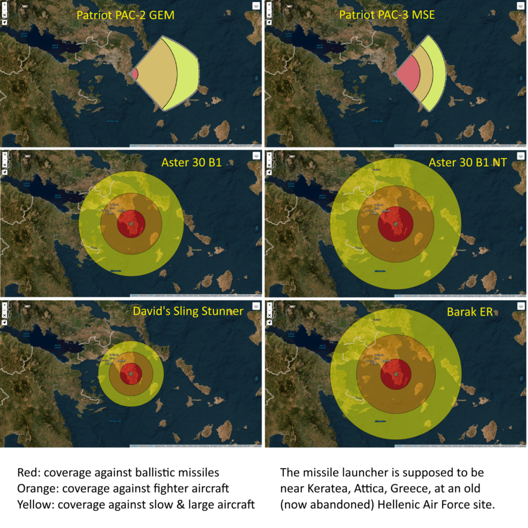 Comparison of open source anti-ballistic and anti-aircraft systems